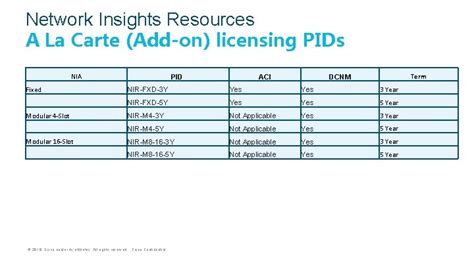 ACI Cisco Data Center Analytics Network Insights Leverage