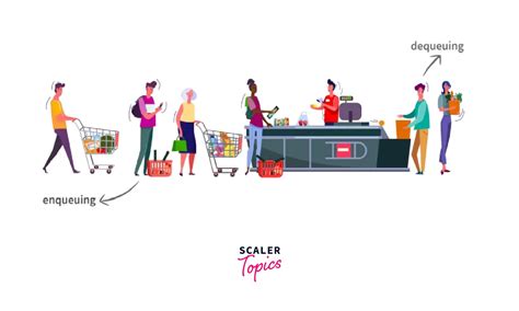 What Is Data Structures Definition Types And Classification Scaler Topics