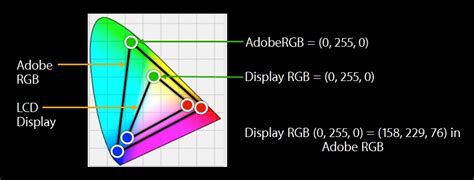 Opengl Rgb Color Chart