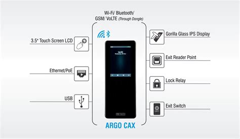 HiD IClass Card Based Ultra Fast Door Controller