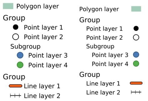 Indenting Subitems In Qgis Composer Legend Geographic Information