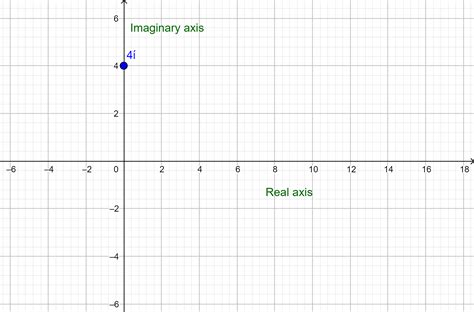 In Exercise Represent The Complex Number Graphically And F Quizlet