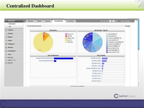Log Monitoring And File Integrity Monitoring For Pci Dss Ei3pa And I…