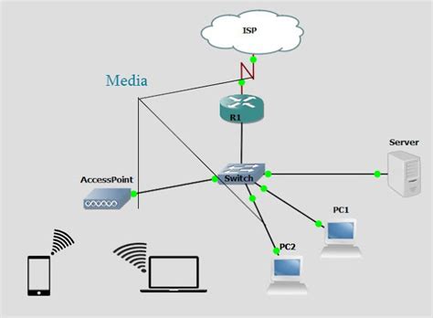 Fundamental Network Components CCNAGURU Free CCNA Tutorials Guide And Labs Study CCNA For Free