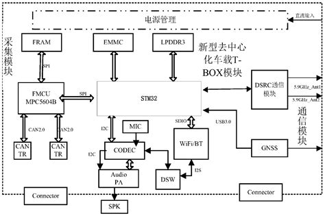 Intelligent Internet Of Vehicles Implementation Method And System Based On Blockchain Technology
