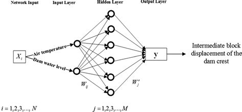Schematic Diagram Of The ANN Model Used In This Study Download Scientific Diagram