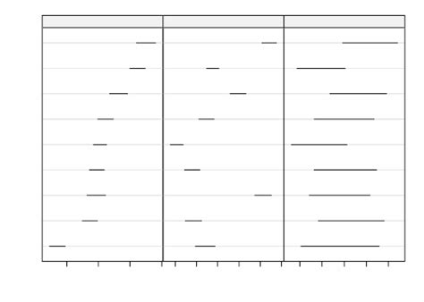 Introduction To Mixed Effects Models Using R For Photobiology