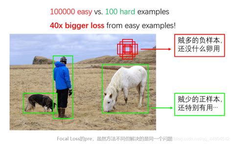 hard example mining 困难样本挖掘 csdn博客