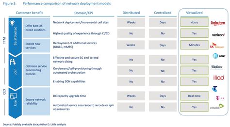 how virtualization and cloudification boost qoe sunil kumar posted on