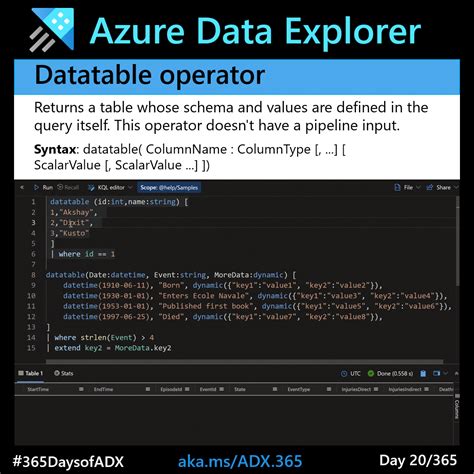 Azure Data Explorer On Linkedin 365daysofadx Kql Adx