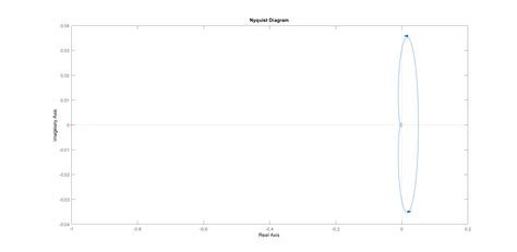The Loop Transfer Functions Of Single Feedback Loop Control Quizlet