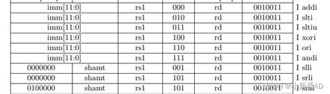 浅谈risc V指令集与寄存器riscv R Type 指令 Csdn博客 浅谈risc V指令集与寄存器riscv R Type 指令 Csdn博客