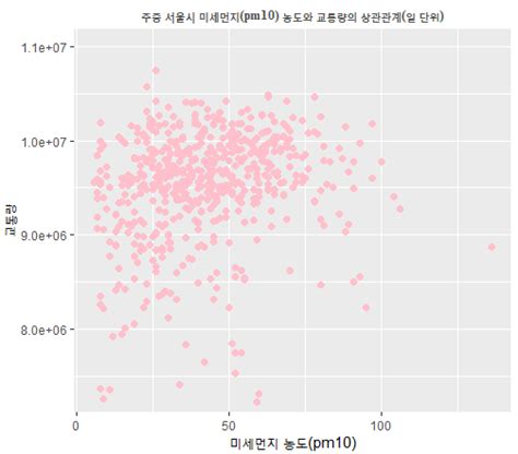 Github Mju Capstonebelldataanalysis 미세먼지 데이터 분석하기 📈