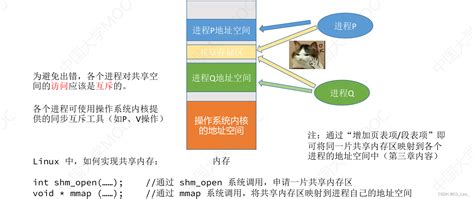操作系统笔记（王道考研） 第二章：进程管理（1） 就绪队列在内存还是外存 csdn博客