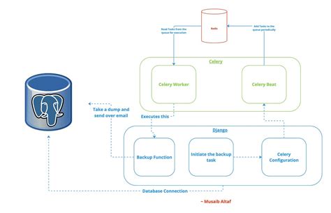 Formatting Date Time And Numbers In Django Templating By Collins