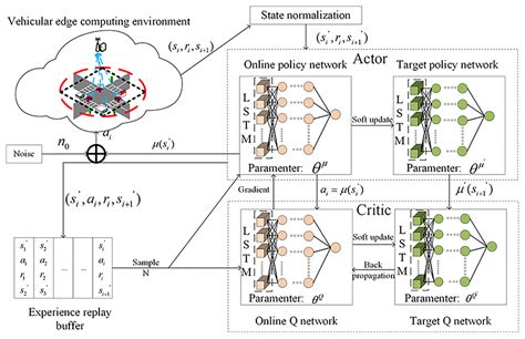 Deep Reinforcement Learning Based Offloading Decision Algorithm For