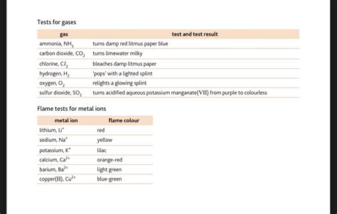 Igcse Chemistry Paper 6 R Igcse
