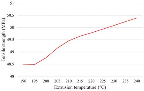 Algorithms An Open Access Journal From Mdpi