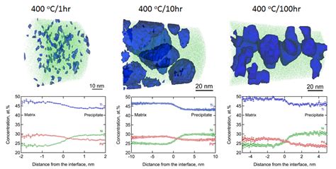 Shape Memory Alloys Thompson Research Group