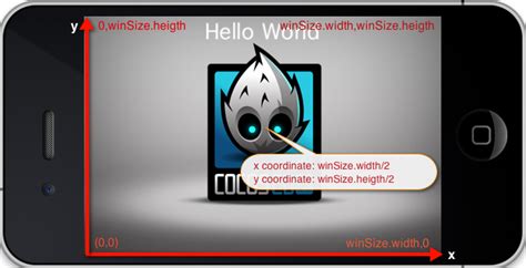 Cocos2d X Coordinate System Developers Circle