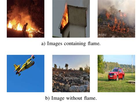 Figure 3 From Early Stage Flame Segmentation With Deep Learning And