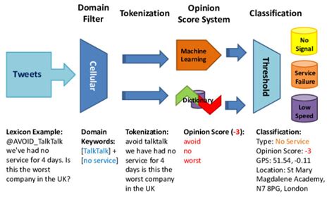 Do Nlp Task For You By Asimsultan2