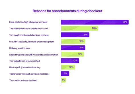 How To Optimize Magento Checkout Process To Convert More
