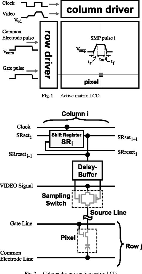 Figure 1 From Paper Special Section On Vlsi Design And Cad Algorithms A