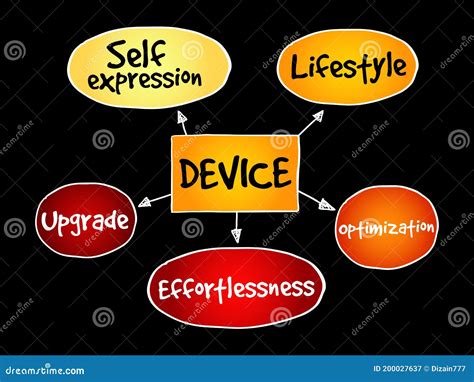 User Experience Criteria For Mobile Device Mind Map Stock Illustration Illustration Of