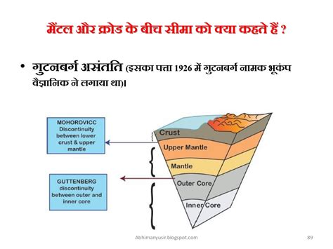 Class Geography Ch To Very Short Answer Types VSA Questions