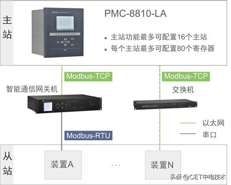 保障供电连续、实现负荷精准调控,选“他”就对啦! 知乎 保障供电连续、实现负荷精准调控,选“他”就对啦! 知乎