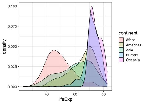 Biological Data Science With R 5 Data Visualization With Ggplot2