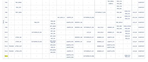 No Fmcsdncas Alternate Function Info In Stmicroelectronics Community