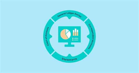 Understanding The General Ledger And Accounting Module In Core Banking