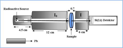 Experimental Geometry Download Scientific Diagram