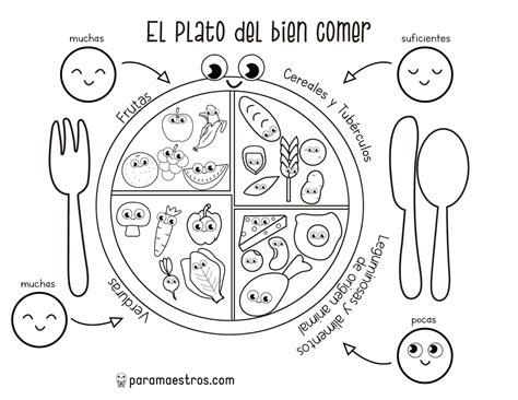 Dibuja En Tu Cuaderno Tu Propio Plato Del Bien Comer Donde Incluyas Hot Sex Picture