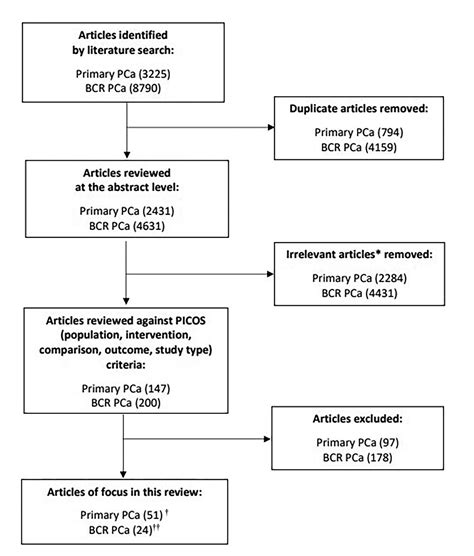 Not All Prostate Specific Membrane Antigen Imaging Agents Are Created
