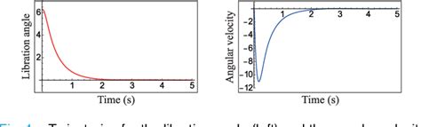 Figure 1 From Function Approximation Technique Based Immersion And