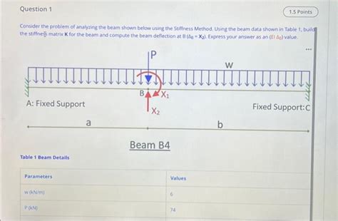 Solved Consider The Problem Of Analyzing The Beam Shown Chegg Com