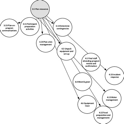 Illustrative Example Of One Node Depicting The Discreet Sub Goal Of Download Scientific Diagram
