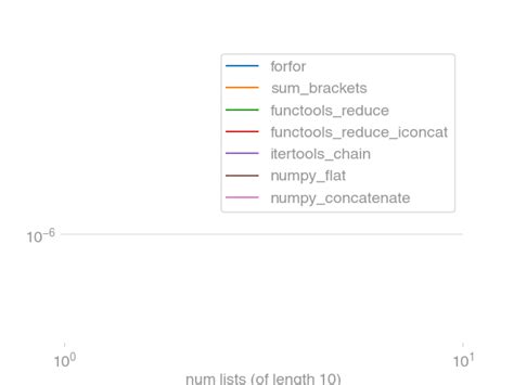 Github Nschloeperfplot Chartwithupwardstrend Performance