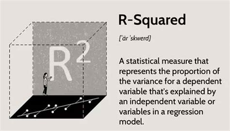 R Squared Formula Trung TÂm Gia SƯ TÂm TÀi ĐỨc Hotline 091 6265 673
