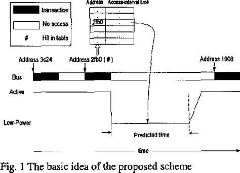 Figure 1 From An Energy Delay Efficient Power Management Scheme For Embedded System In