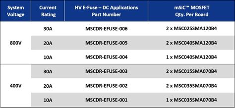 Vienna 3 Phase Pfc Reference Design Microchip Technology Mouser