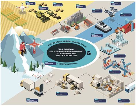 Autonomous Systems Examples Shaping Our Future