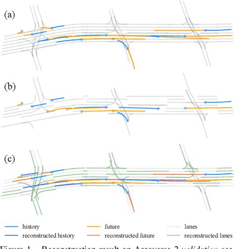 Forecast Mae Self Supervised Pre Training For Motion Forecasting With Masked Autoencoders