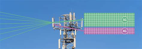 Enhancing 5G Deployments With DSS Dynamic Spectrum Sharing Mpirical