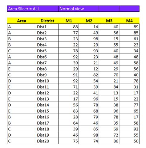 Solved Slicer Dropdown To Filter Area Data And Hide Rows Microsoft Fabric Community