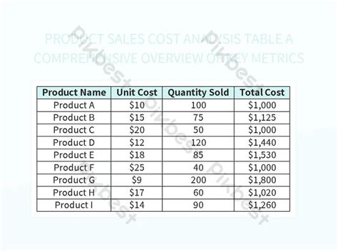Шаблоны себестоимость реализации Excel Xls или Xlsx скачать бесплатно Pikbest
