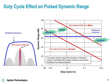 PPT Pulsed RF S Parameter Measurements Using A VNA PowerPoint Presentation ID 3963786